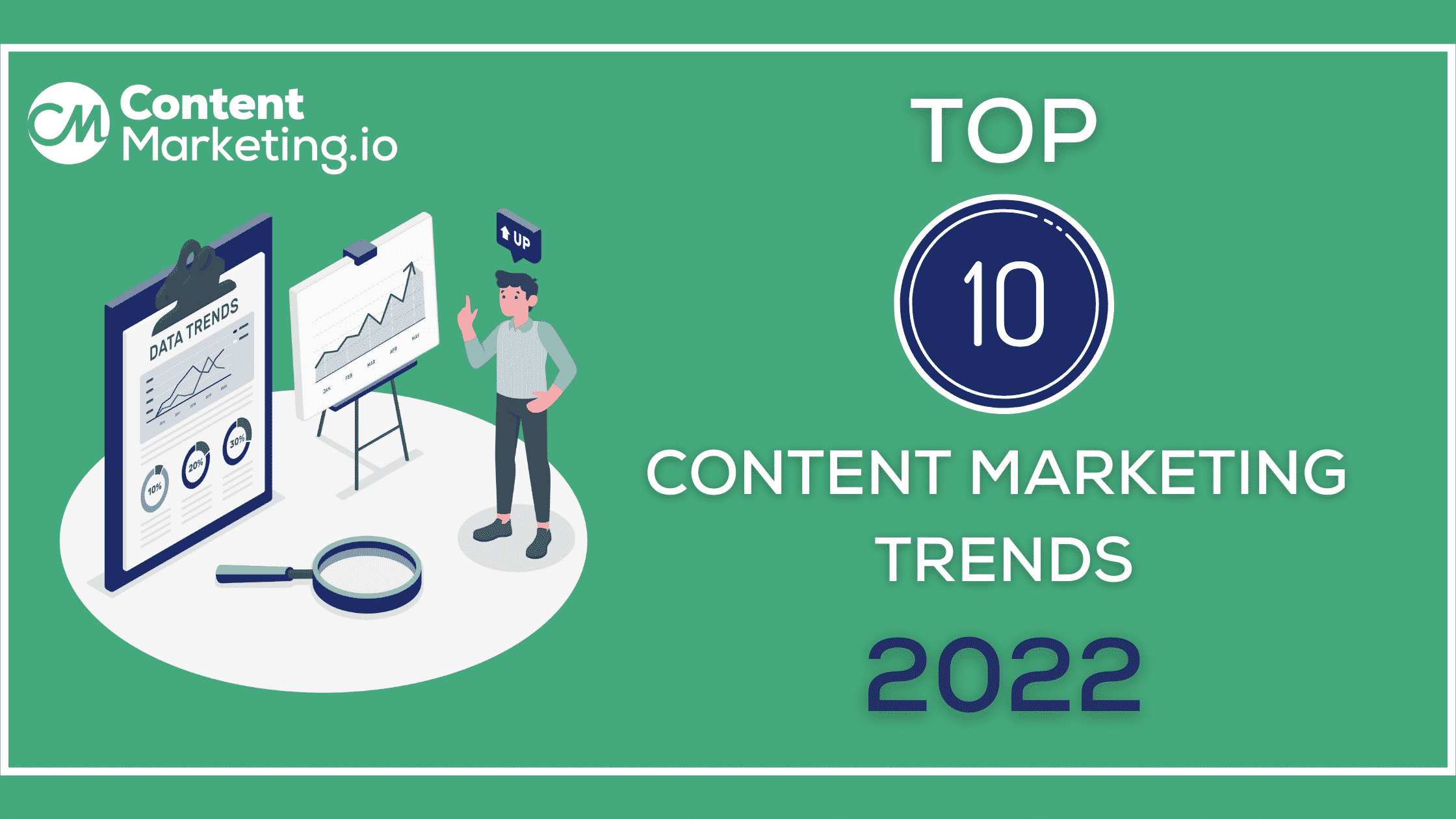 Interactive Content Marketing - 11 Creative Ways to Improve