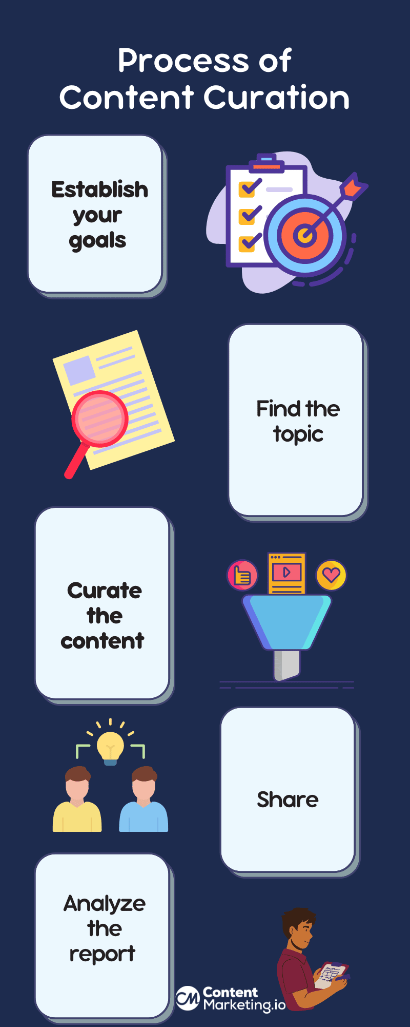 A Guide to Content Curation - The 6 Best Tools