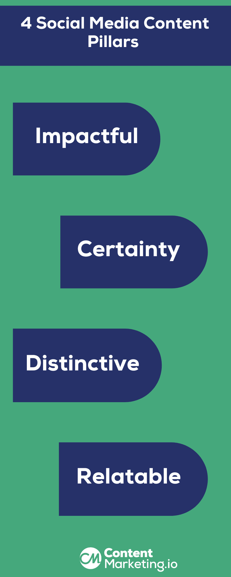 Content Pillars for Online Influencers - 4 Social Media Content Pillars