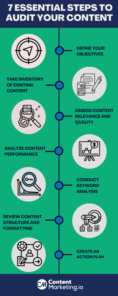 Content Audit- 7 Essential Steps To Outperform Competitors